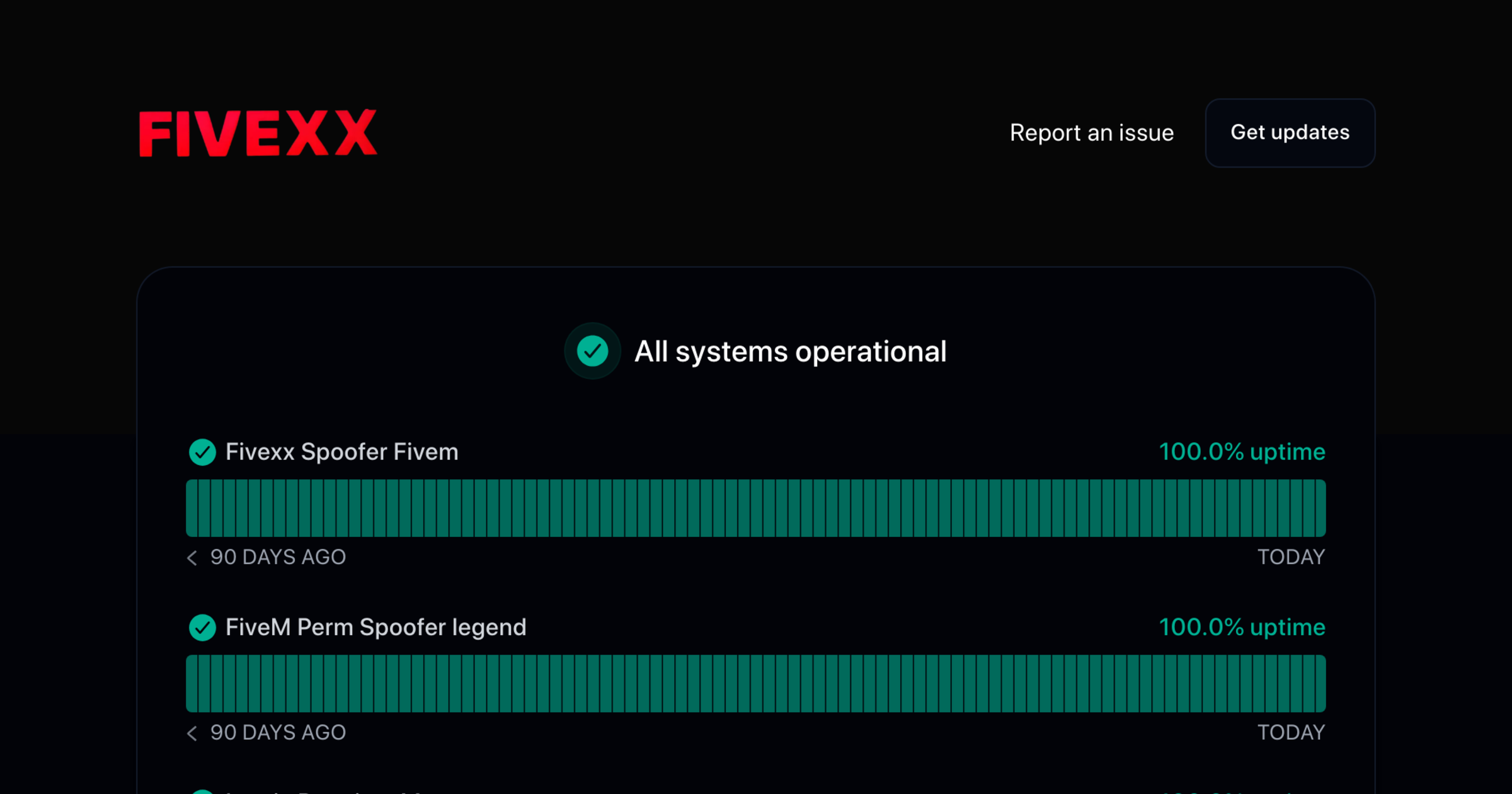 Fivexx Store - Status